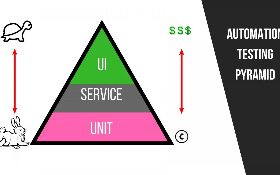 the automation testing pyramid - Ultimate QA