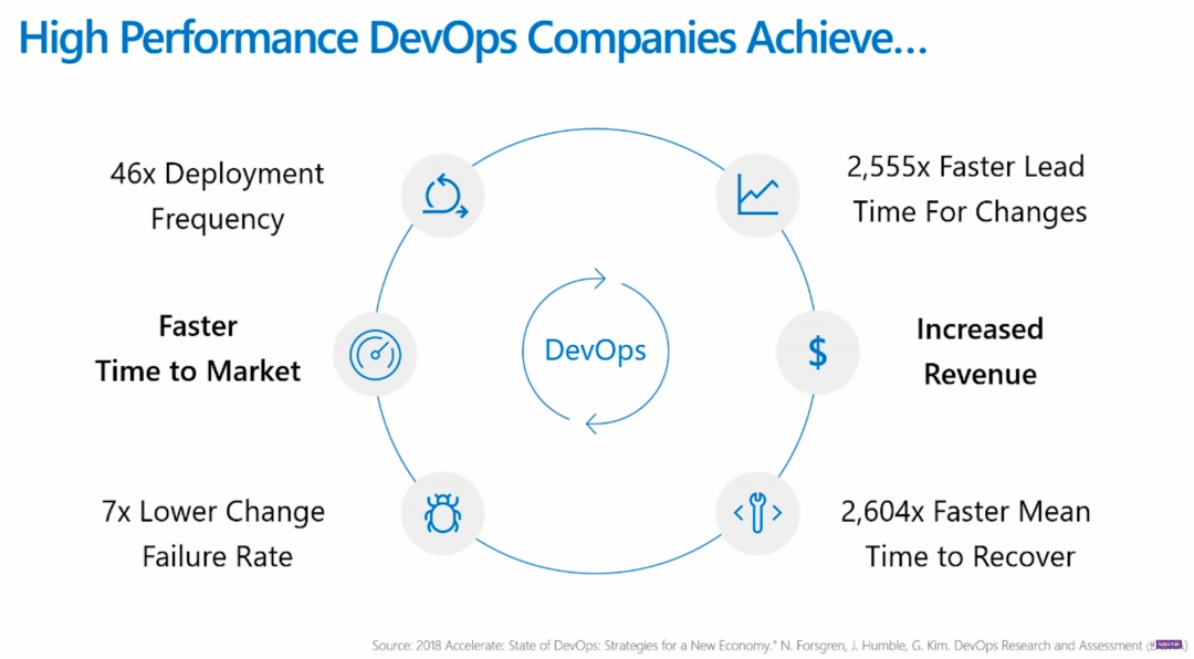 Continuous Delivery With Tfs Vsts And Azure Devops