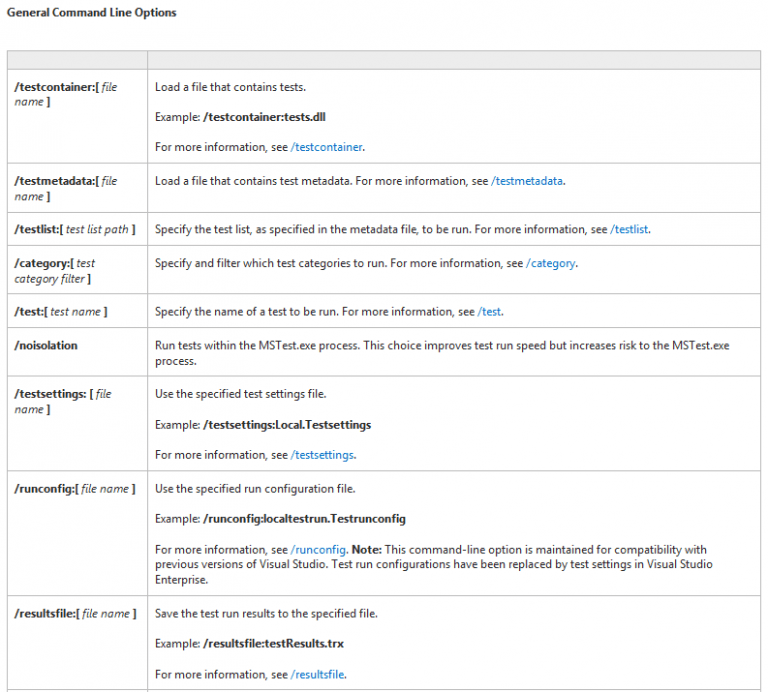 C# The Definitive Guide