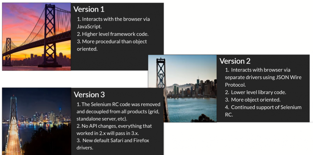 Intro To Selenium Webdriver With Net Core Part 1 Ultimate Qa