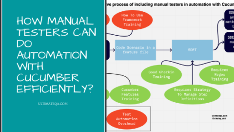 How Manual Testers Can Do Automation With Cucumber Efficiently ...