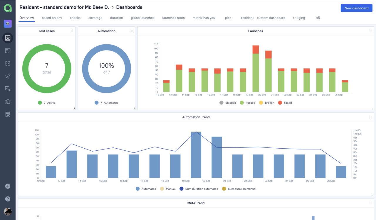 Allure TestOps Hands-On Part 5: Dashboards - Ultimate QA