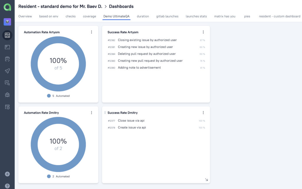 Allure TestOps Hands-On Part 5: Dashboards - Ultimate QA